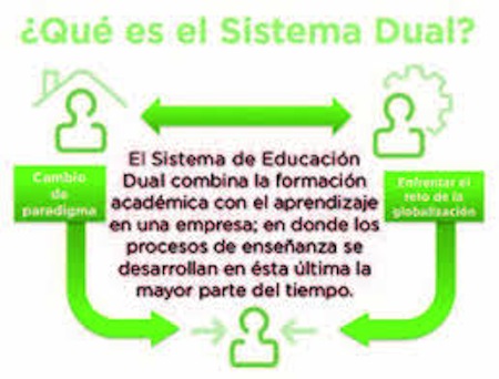 El modelo DUAL de aprendizaje del SENA
